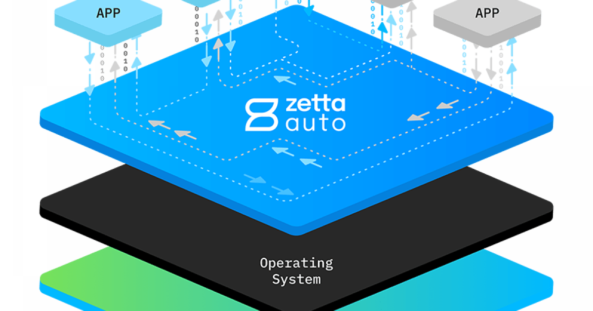 Zetta Auto | TTTech Auto